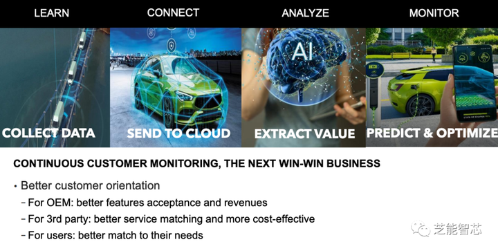 NXP的S32G3在软件定义车辆中的角色 - 知乎