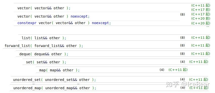 std unordered set noexcept std-unordered-set-noexcept