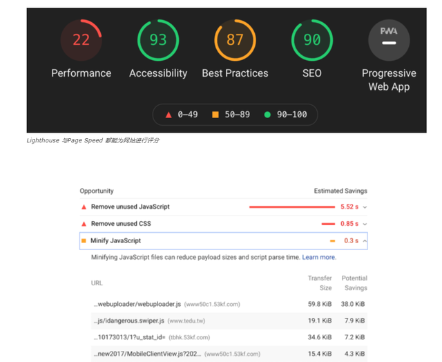 网站核心指标5月将成SEO排名因素，LCP,FID,CLS详解与优化方式 - 知乎