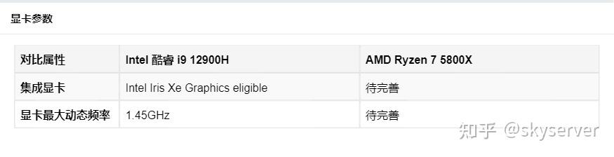 英特尔 i9-12900H 处理器怎么样？ - 知乎