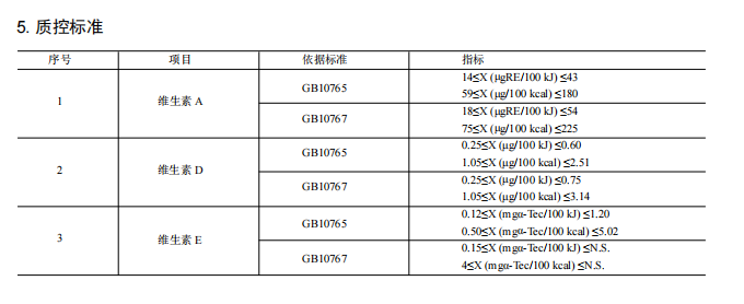 【飞诺美色谱】(GB 5413.9-2010) 婴幼儿乳品中维生素 A、D、E 的测定 - 知乎