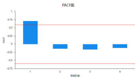 如何通过acf和pacf初步判断序列是否平稳？ - 知乎