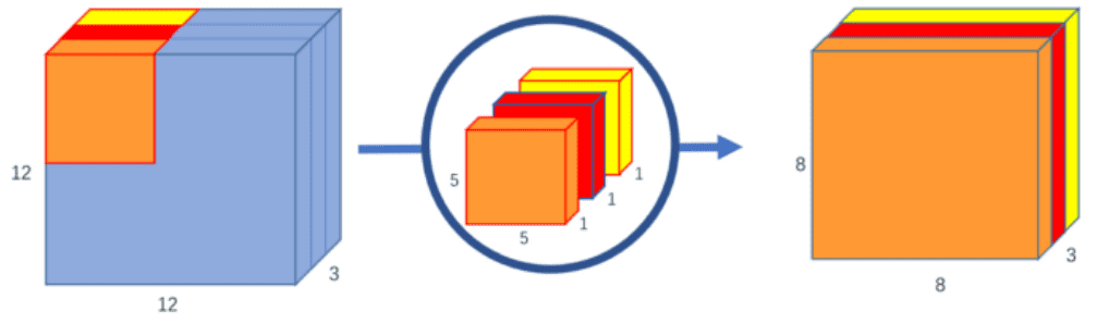 一文梳理Visual Transformer：与CNN相比，ViT赢在哪儿？ - 知乎