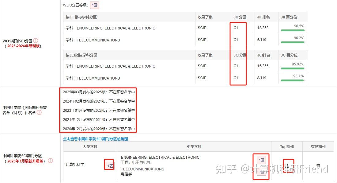 如何评价计算机领域CCFA期刊IEEE Transactions on Computer？ - 知乎