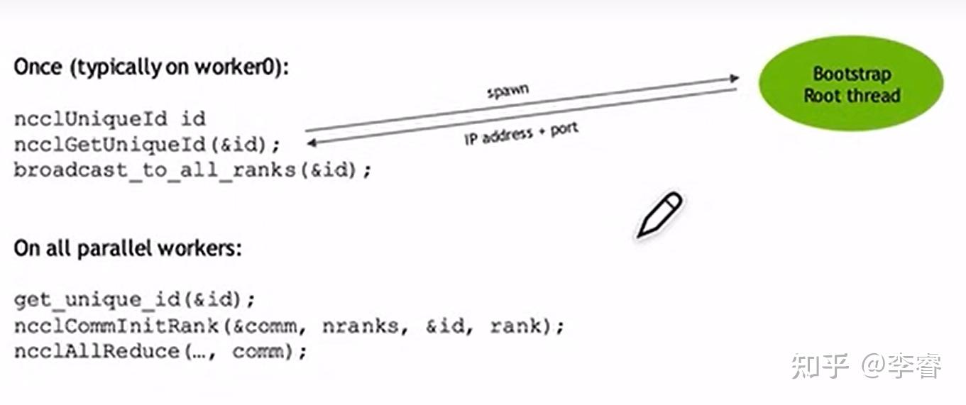 [笔记]大模型-集合通信库 - 知乎
