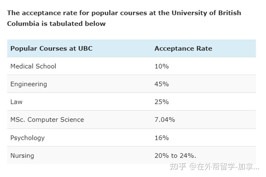 加拿大英属哥伦比亚大学（UBC）在国内属于什么水准？