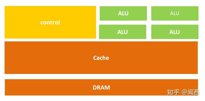 CPU/GPU/TPU/NPU傻傻分不清楚
