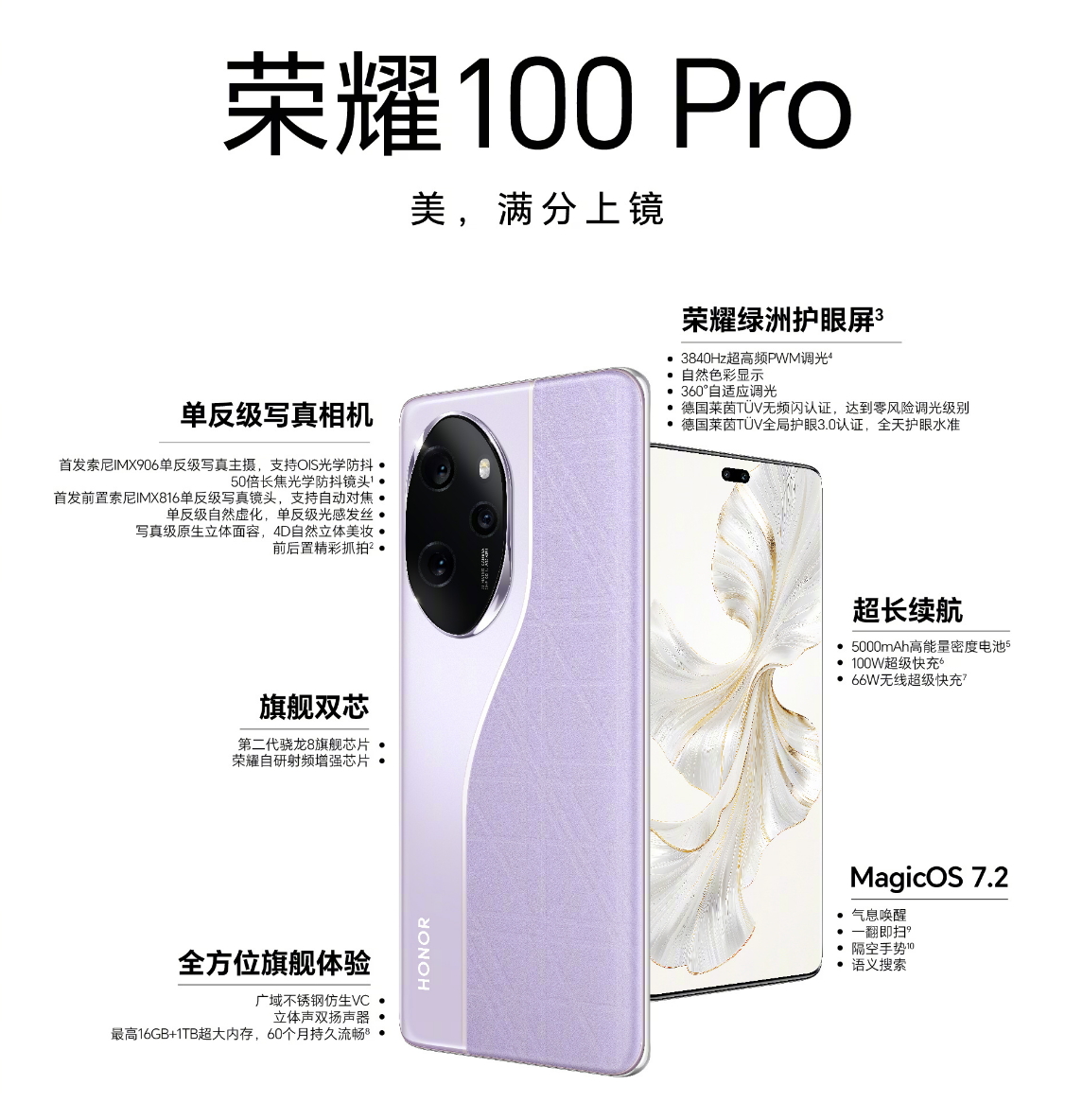 荣耀100pro在什么时候还会迎来新一波降价？ - 知乎