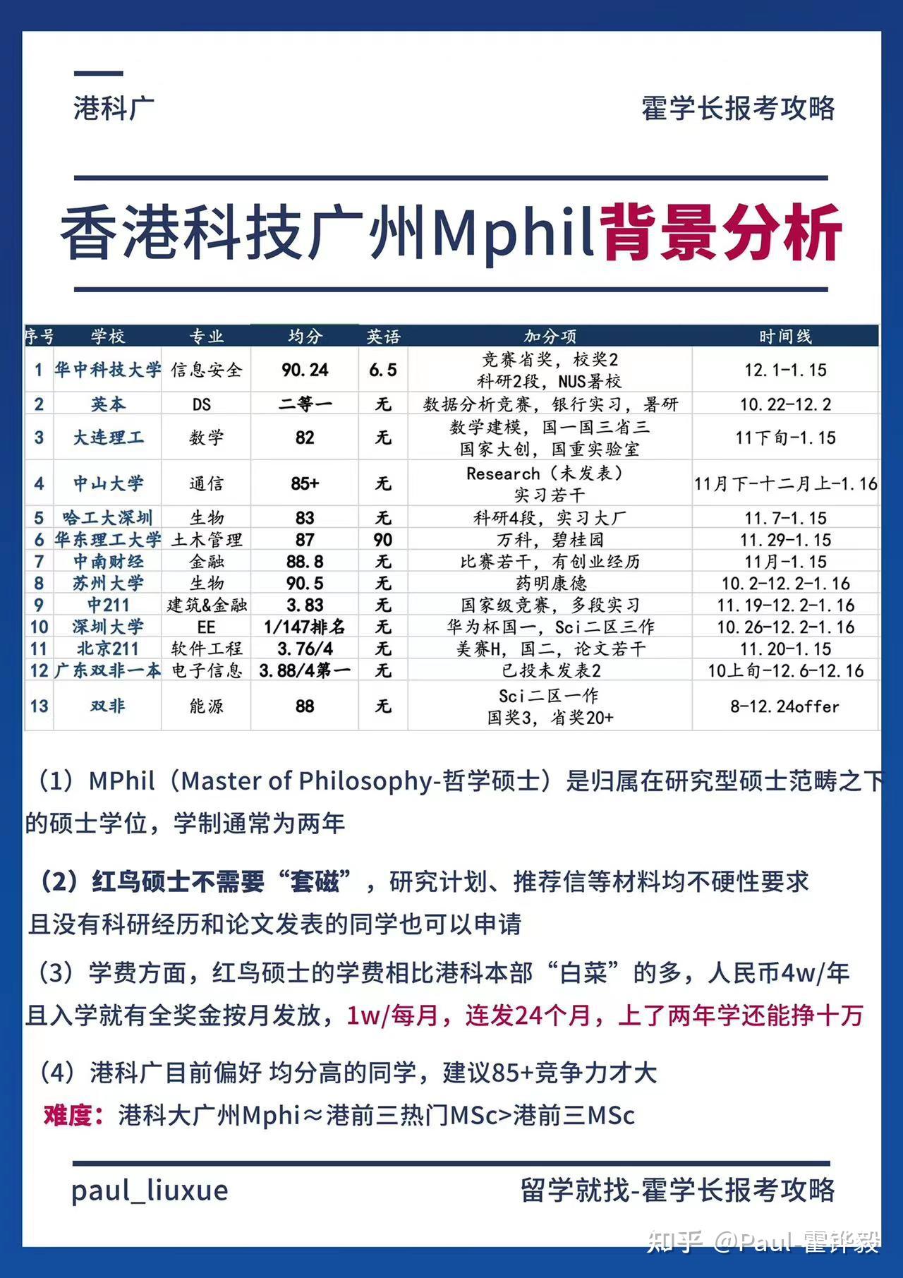 港科广红鸟硕士项目26FALL入学提前批申请开启（附申请攻略） - 知乎