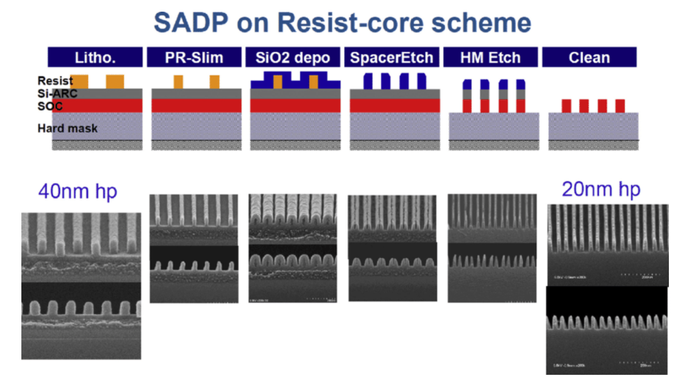 7nm 制程工艺如何实现？ - 知乎