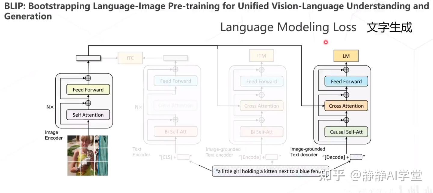 OpenMMLab AI 实战营笔记4——MMPreTrain算法库：构建高效、灵活、可扩展的深度学习模型 - 知乎