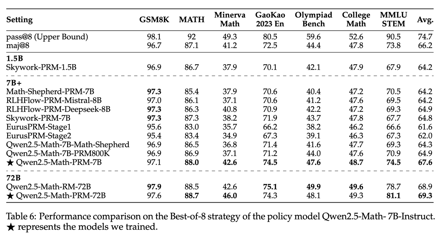 【论文解读】Qwen2.5-Math-PRM：如何构建高质量的PRM（过程奖励模型）训练数据？ - 知乎