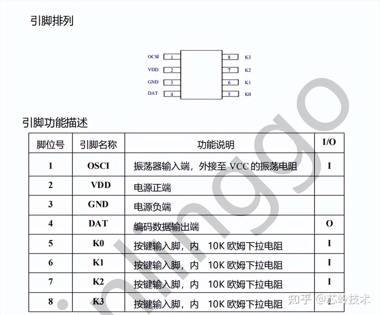 L1527射频编码芯片 百万组通用编码器，可替代EV1527 - 知乎