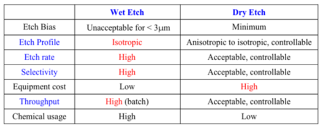Wet Etch (1) - 知乎