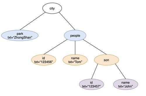 你知道什么是AST语法树嘛？你真的了解AST语法树嘛？读到最后你将对AST语法树有新的认识！ - 知乎