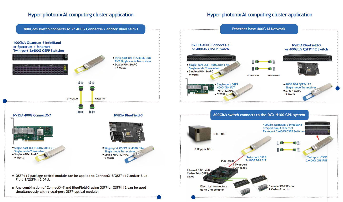 NVIDIA 400G ConnectX-7 400Gb/s OSFP Switch - 知乎