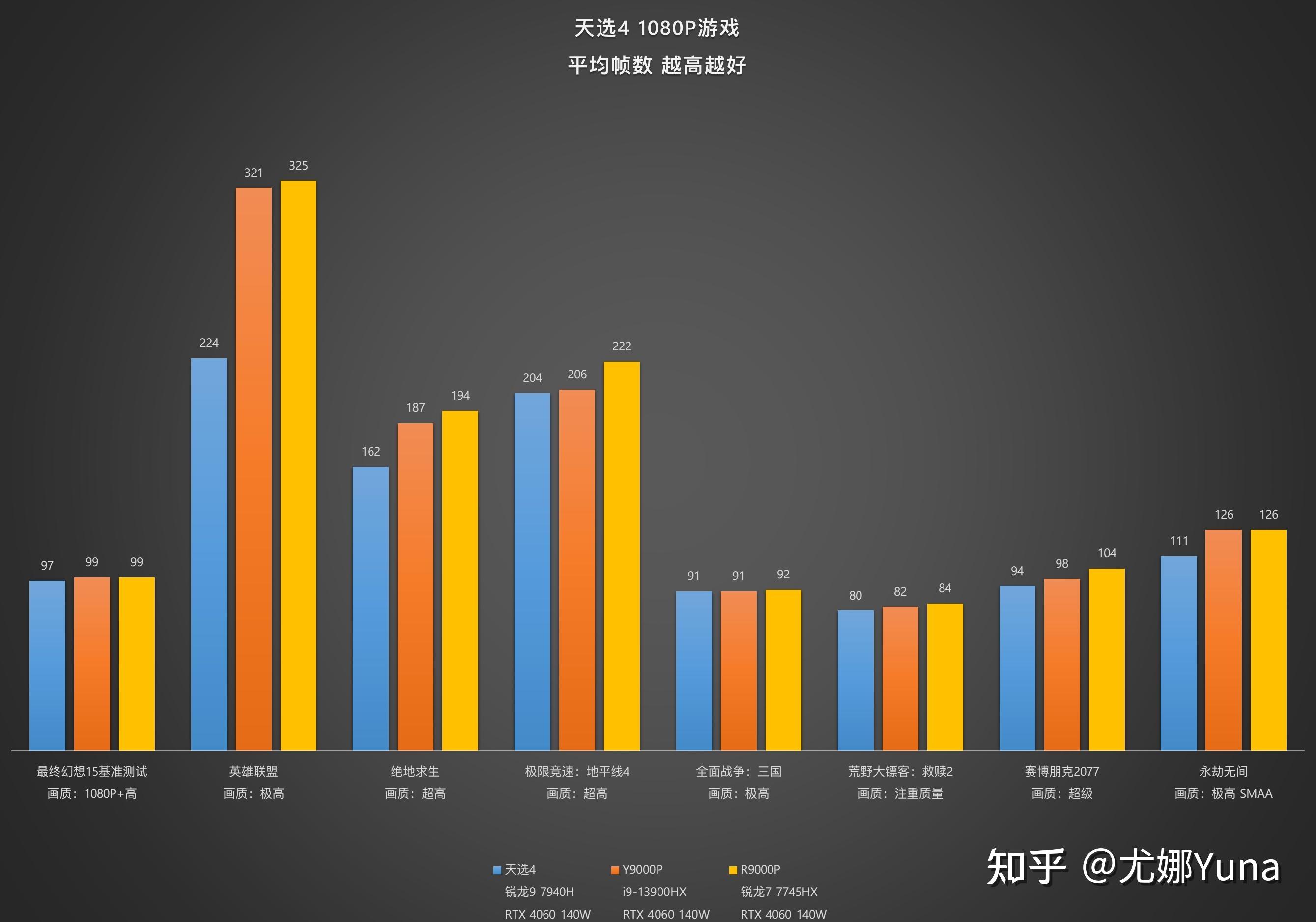 AMD R7 8700G现在能买吗？ - 知乎