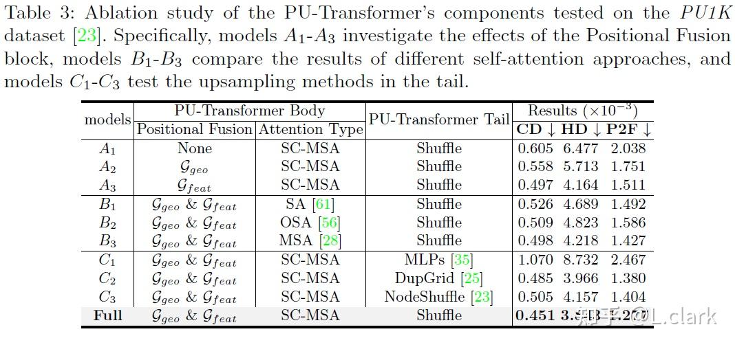[2022] PU-Transformer: Point Cloud Upsampling Transformer - 知乎