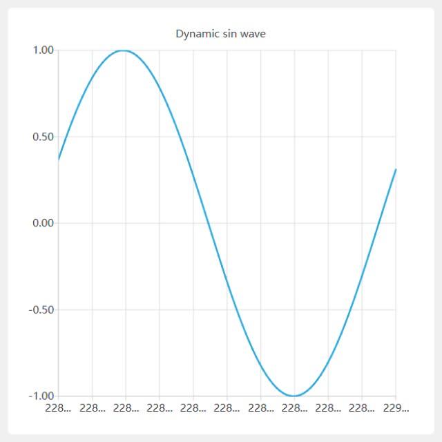 QT、python实现高速动态绘图（基于pyside6、QCharts） - 知乎