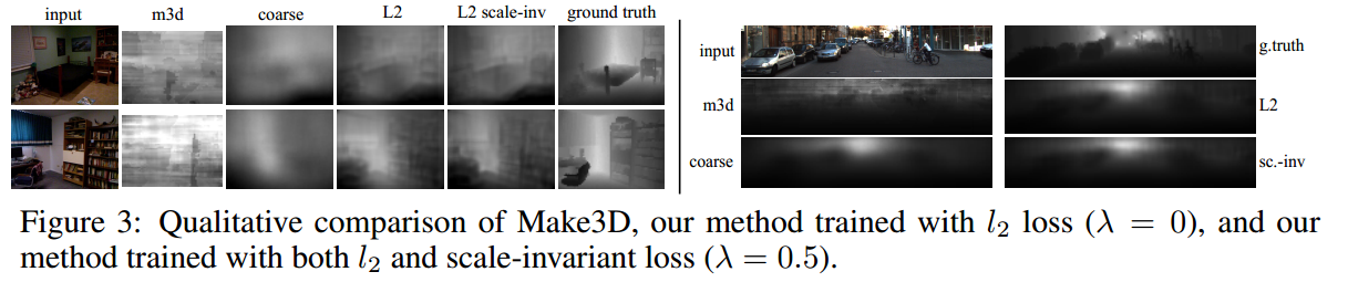 论文阅读：Depth Map Prediction from a Single Image using a Multi-Scale Deep Network - 知乎