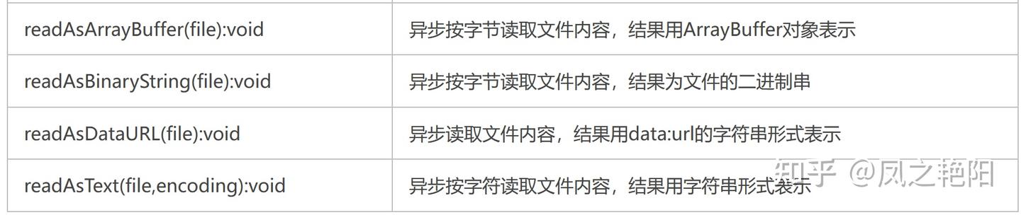 文件上传 - 知乎