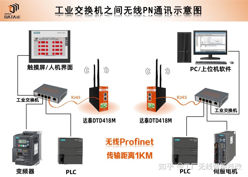 Profibus、Profinet、Ethernet有什么区别？ - 知乎