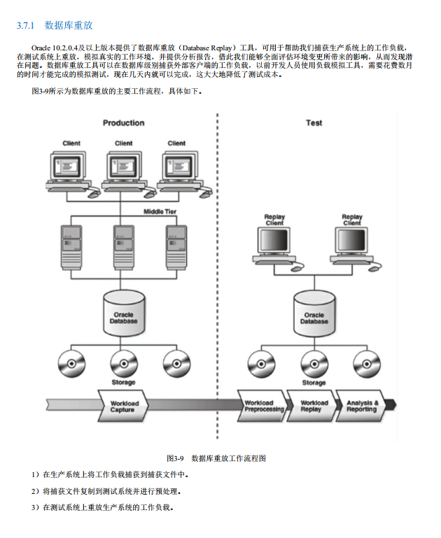 腾讯t14大佬开源的“oracle与mysql实战手册”看完被彻底惊艳了 知乎