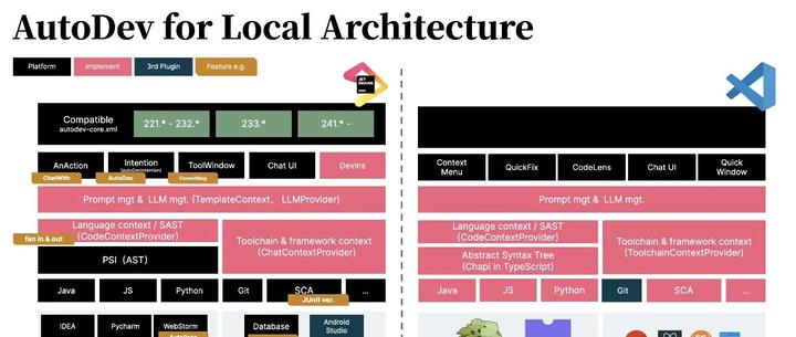 AutoDev for VSCode 预览版：精准 AI 编程提示词与编辑器的完美融合 - 知乎