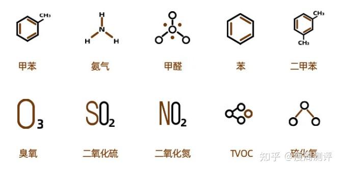 【自费5万+测评】2024年空气净化器深度测评：IAM、352、霍尼韦尔大PK，哪个牌子的空气净化器更值得购买？ - 知乎