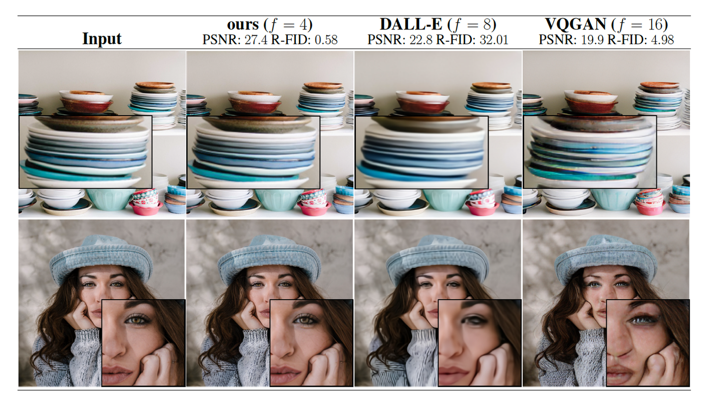 CLIP, VQGAN, VQGAN-CLIP, Stable-Diffusion - 知乎