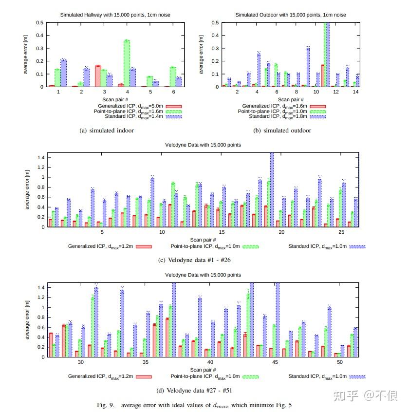 论文阅读：Generalized-ICP - 知乎