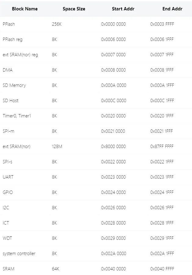 干货 | 一文搞懂SoC的架构（建议收藏） - 知乎