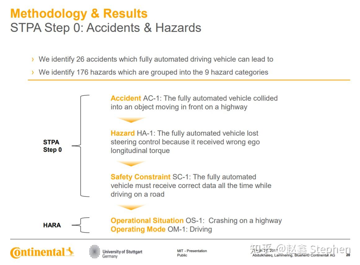 功能安全HARA分析当中, STPA到底如何实现危害分析? - 知乎