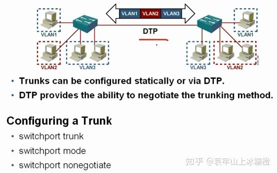 思科CISCO DTP-动态Trunk协议 - 知乎