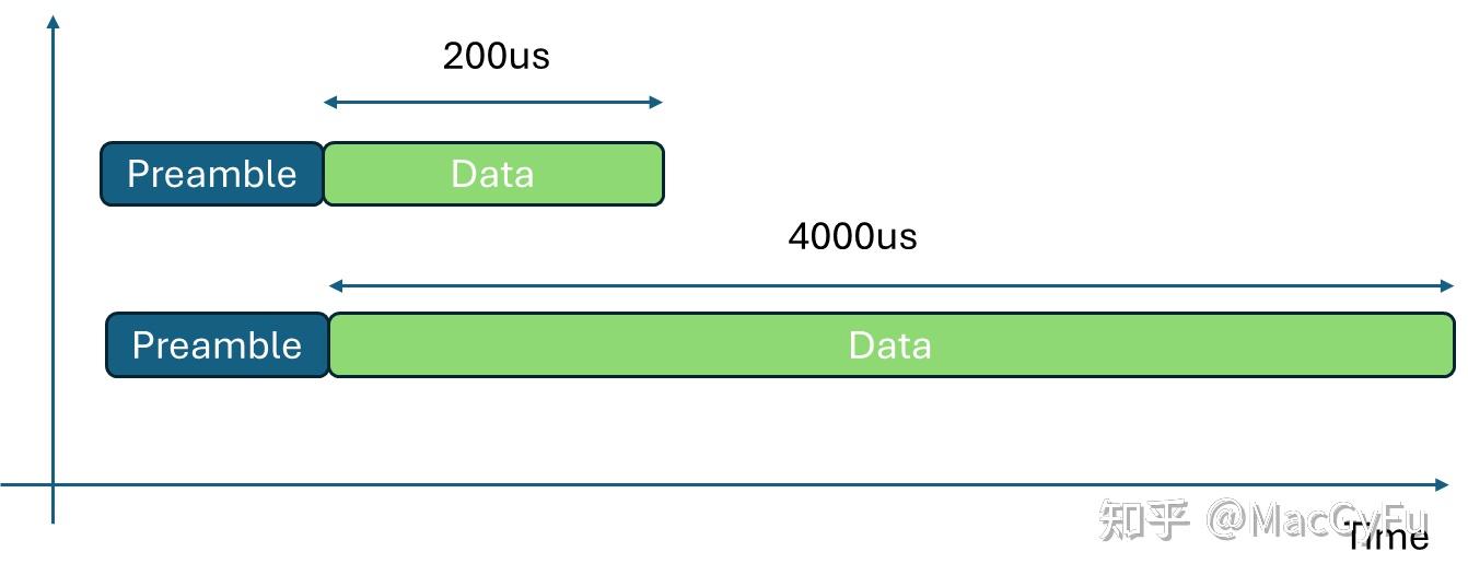 为什么WiFi PA要特别看DEVM (Dynamic EVM)呢？ - 知乎