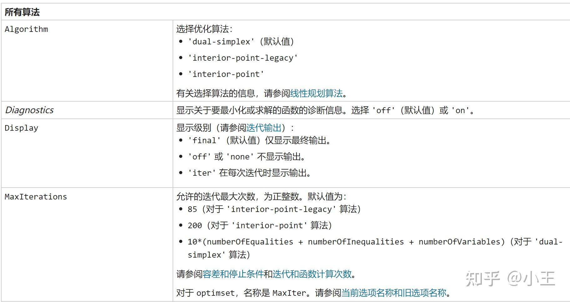 linprog函数精讲 - 知乎