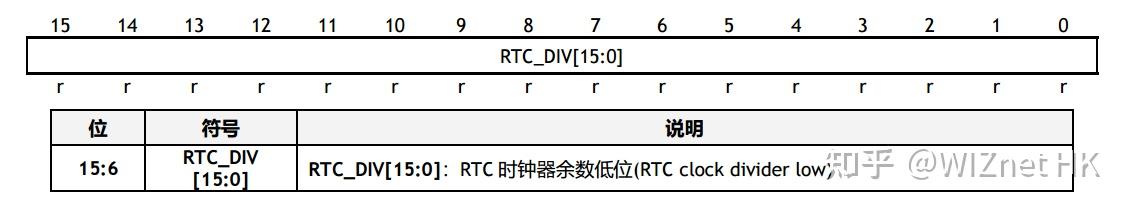 第十三章 RTC 实时时钟 - 知乎