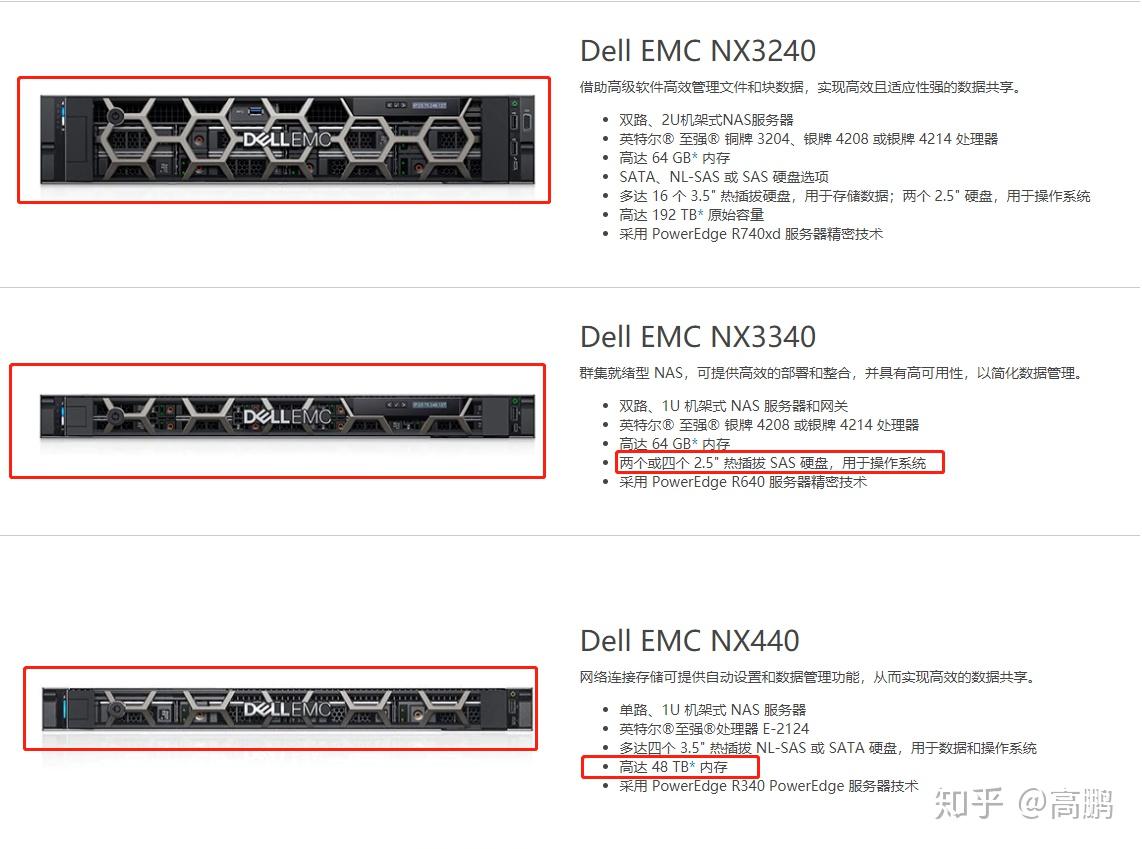 戴尔服务器R740xd系列与NX3240系列在NAS性能上有哪些不同？ - 知乎