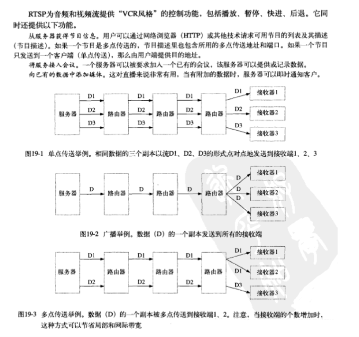 流媒体协议介绍（RTP/RTCP/RTSP/RTMP/MMS/HLS/HTTP/ HTTP-FLV(HDL) /SDP） - 知乎