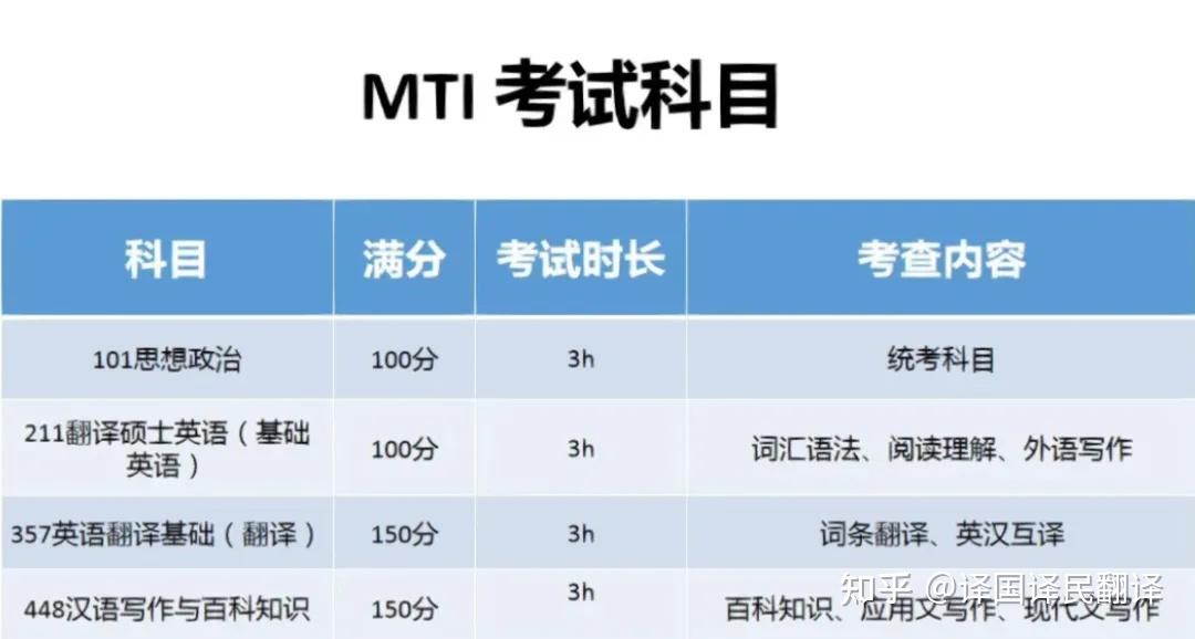 MTI和CATTI的区别？翻硕和CATTI哪个含金量高？ - 知乎