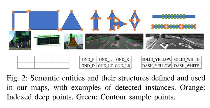 智驾中的语义/矢量SLAM系列(二) | Road Mapping and Localization Using Sparse Semantic Visual Features：稀疏视觉语义 ...