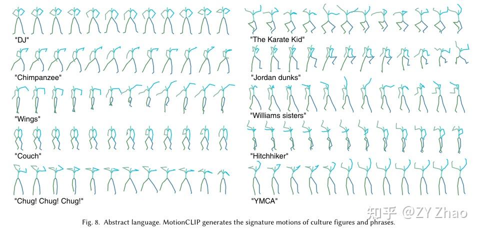 动作生成论文解读 | MotionCLIP: Exposing Human Motion Generation to CLIP Space - 知乎