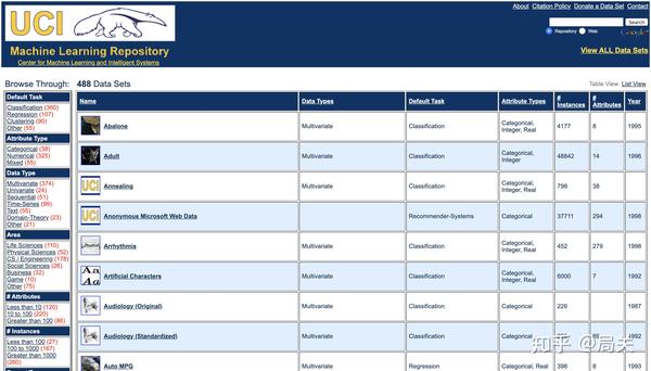机器学习需要的大量数据集从哪里找?