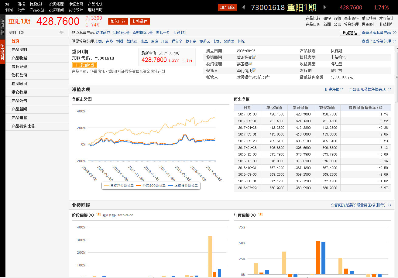 Wind, iFind, Choice 三个数据终端哪个最强大？或各有什么强项？ - 知乎