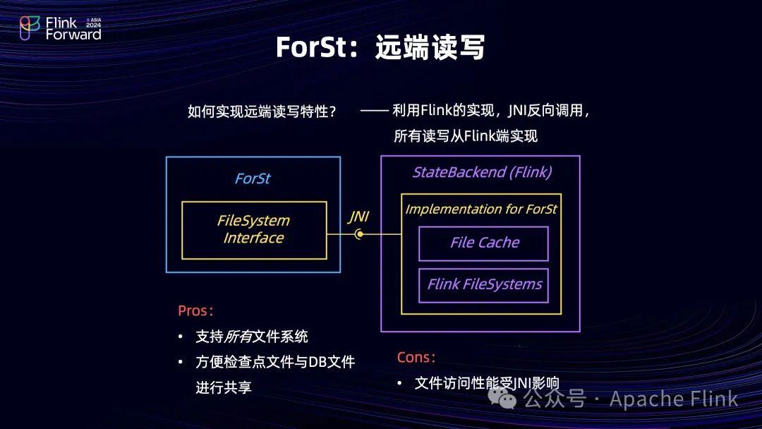 Flink 2.0 存算分离状态存储 — ForSt DB - 知乎