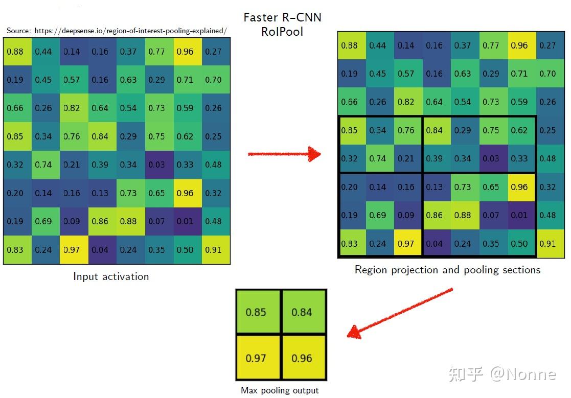 【论文精读】Mask R-CNN - 知乎