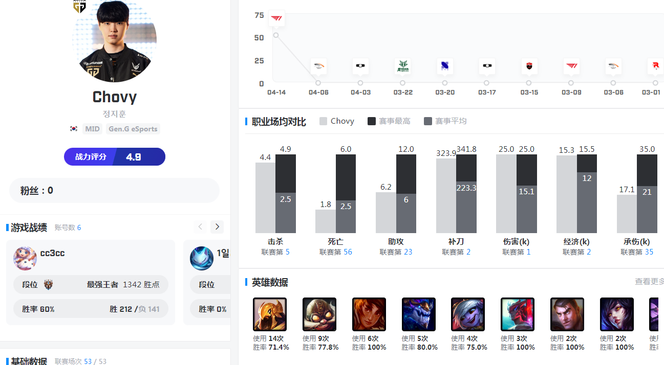 2024MSI胜者组决赛BLG vs GENG，你更看好谁？ - 知乎