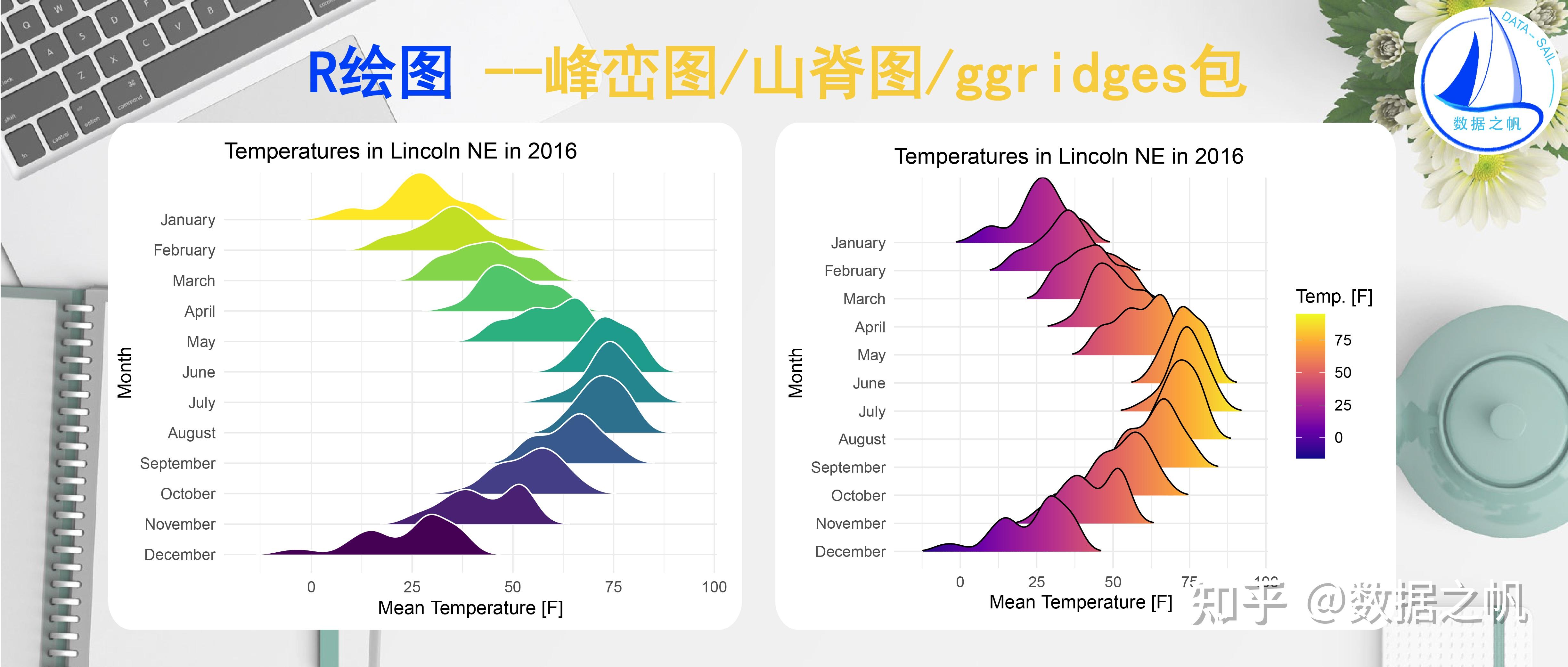 Rstudio里面的山脊图（ridgeplot）怎么看啊？ - 知乎