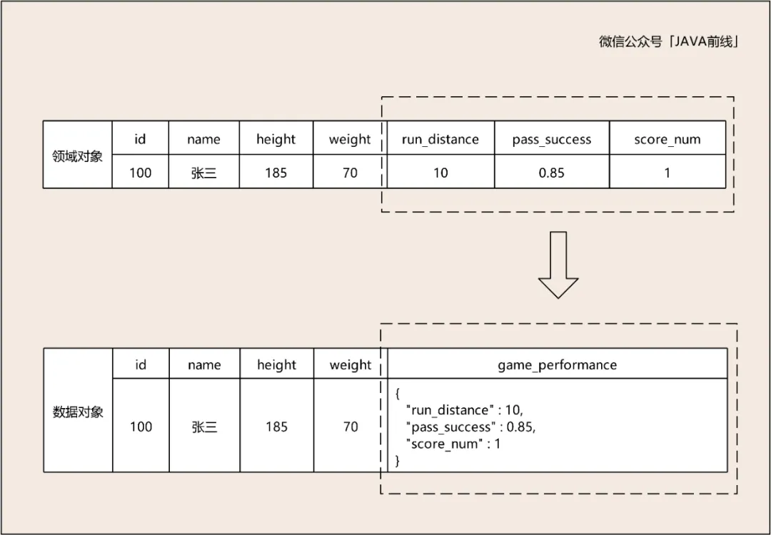 十张图讲清楚DDD建模六个问题与六个步骤 - 知乎