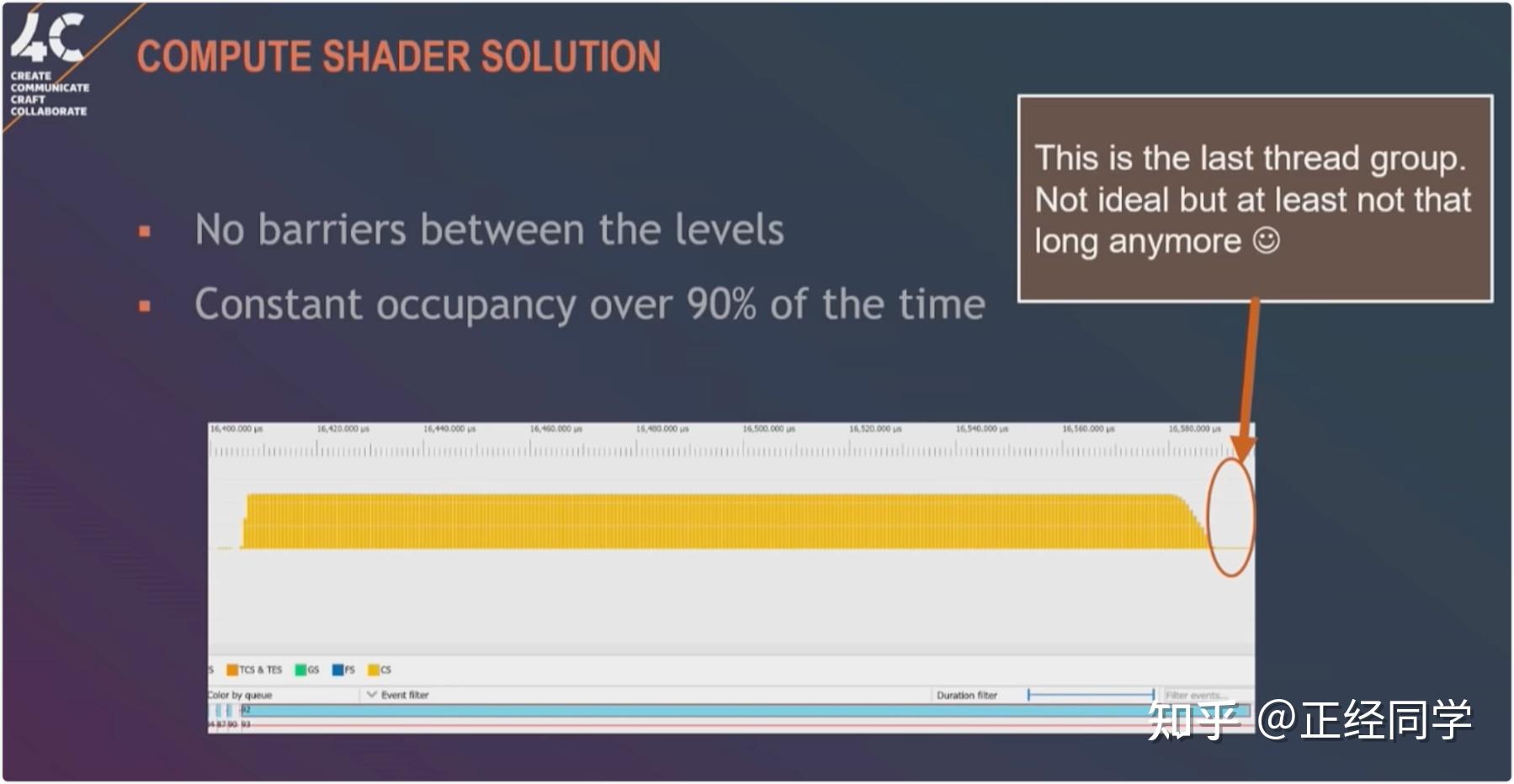 如何理解和使用Compute Shader - 知乎